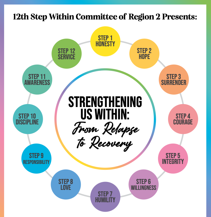 Twelfth Step Within Speakers Event - Overeaters Anonymous